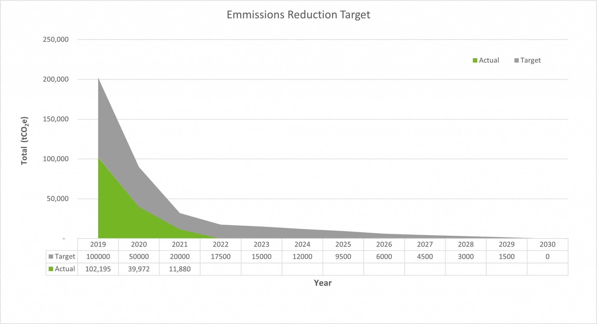 Carbon Reduction Plan | Earth-i